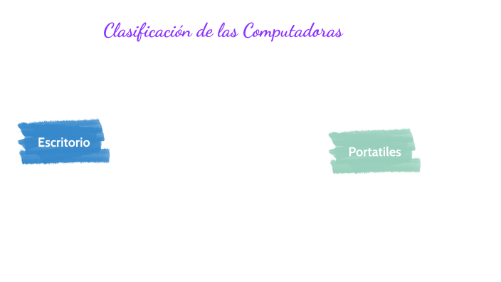 Clasificación de las Computadoras by Bryan Magaña on Prezi