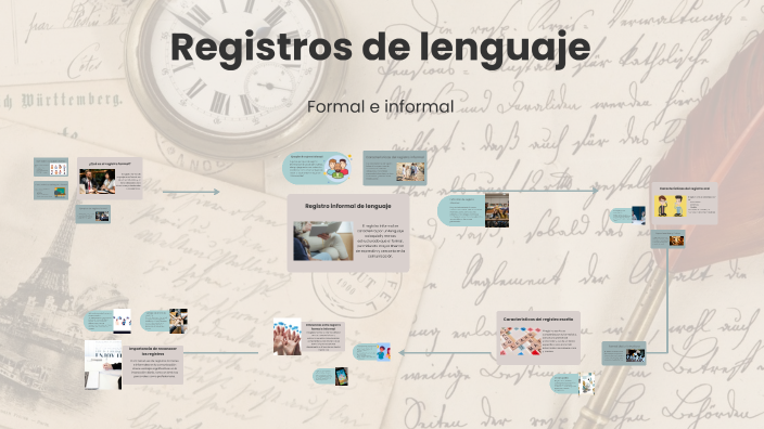 Registros formal e informal by Vanessa Tencio on Prezi