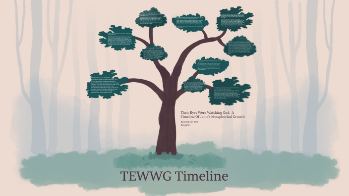 TEWWG Timeline by Madison Middendorf on Prezi