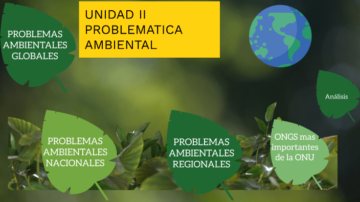 PROBLEMATICA AMBIENTAL by ARMANDO RIOS CRUZ on Prezi