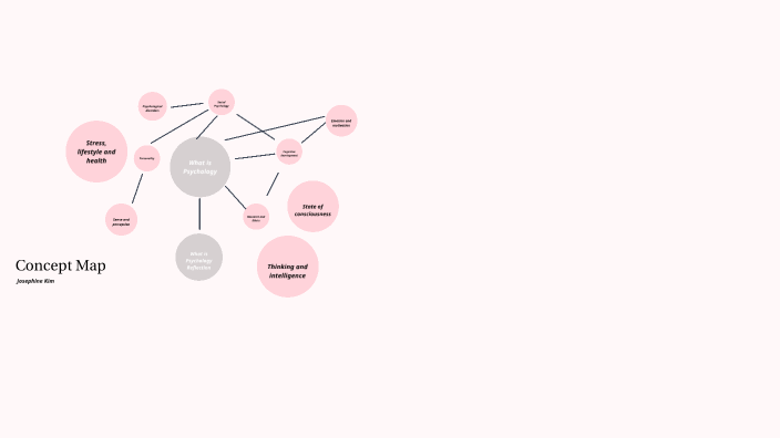 Psychology Concept Map by Josephine Kim on Prezi