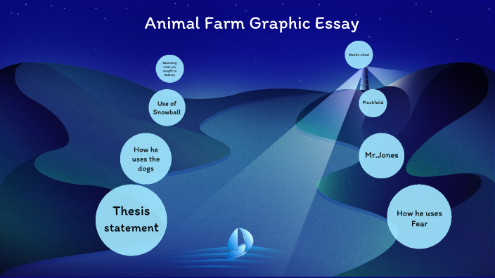 Animal farm graphic essay by Maxwell Prosser on Prezi
