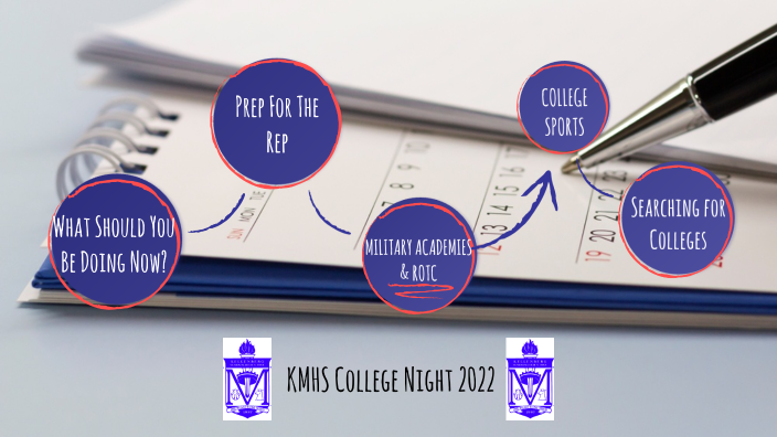 Junior College Night Fall 2022 by Erin Ronan on Prezi