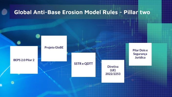 Global Anti-Base Erosion Model Rules - Pillar two by Guilherme Terêncio ... Global Anti-Base Erosion Model Rules - Pillar two by Guilherme Terêncio ...