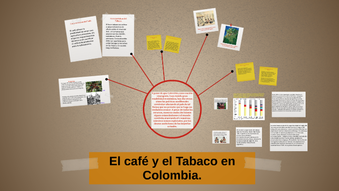 El café y el Tabaco en Colombia. by John Galvis on Prezi