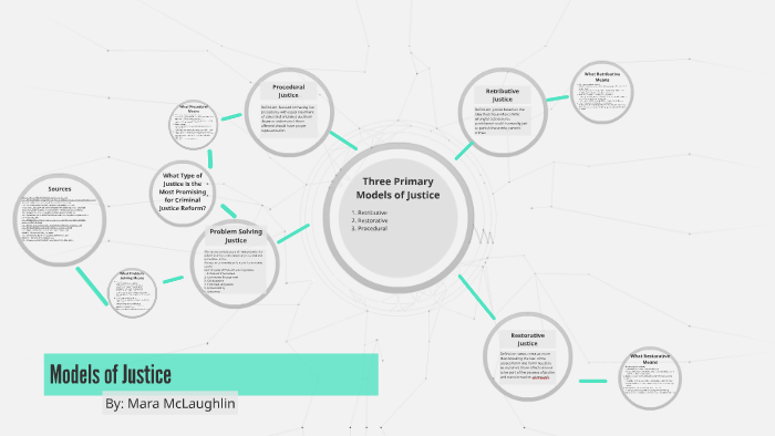 Models of Justice by Mara McLaughlin on Prezi