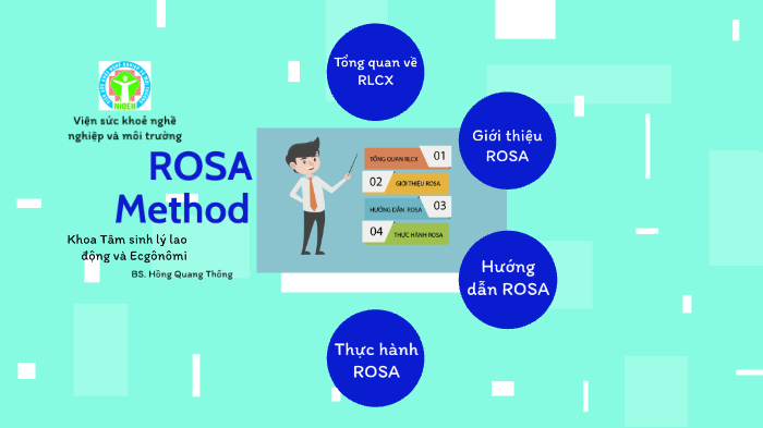 ROSA Method by Thong HQ on Prezi