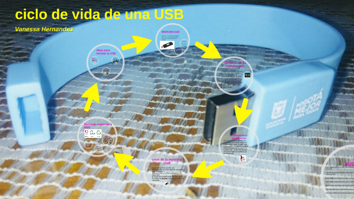 ciclo de vida de una USB by Vanessa Hernandez on Prezi