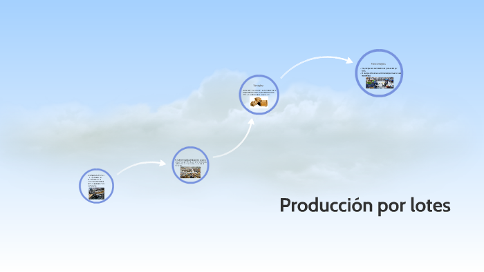 Producción por lotes by Pilar F on Prezi