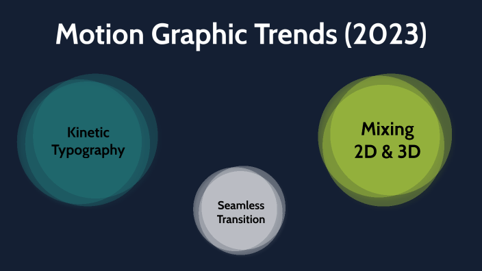 Motion Graphic Trends (2023) by Bora Kolat on Prezi