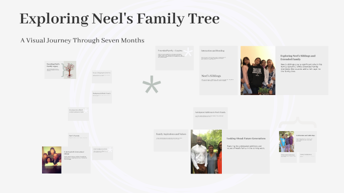 Neel's Family Tree: A Journey Through Seven Months by on Prezi