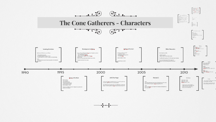 The Cone Gatherers - Characters by Peter McNally on Prezi