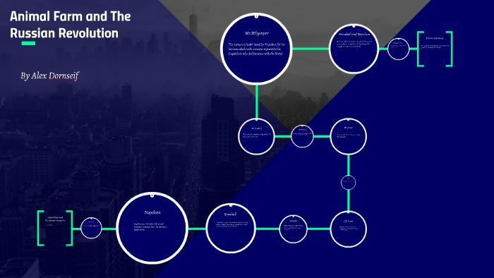 Animal Farm and the Russian Revolution by Alex Dornseif on Prezi