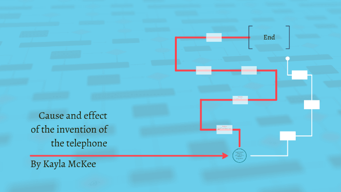 Historical Timeline by Kayla McKee on Prezi