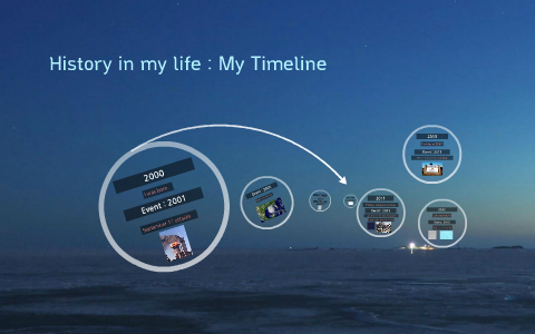 History in my life : My Timeline by Sophie Choi on Prezi