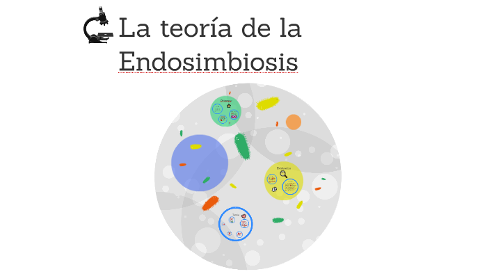 La teoria de la Endosimbiosis by Undesirable Hero on Prezi