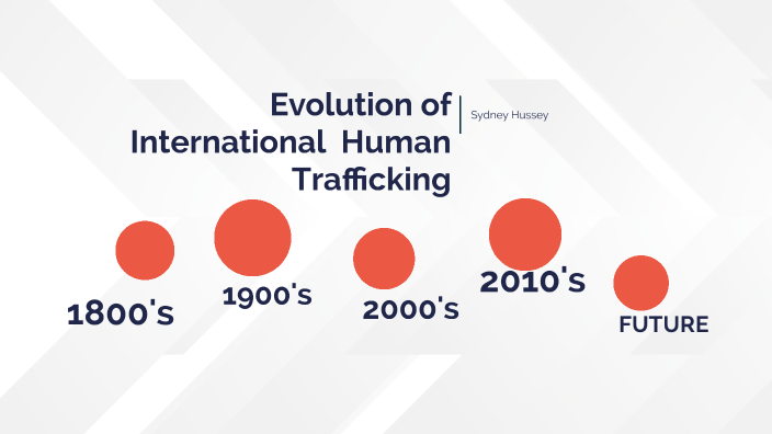 Evolution of smuggling methods by Sydney Alex on Prezi