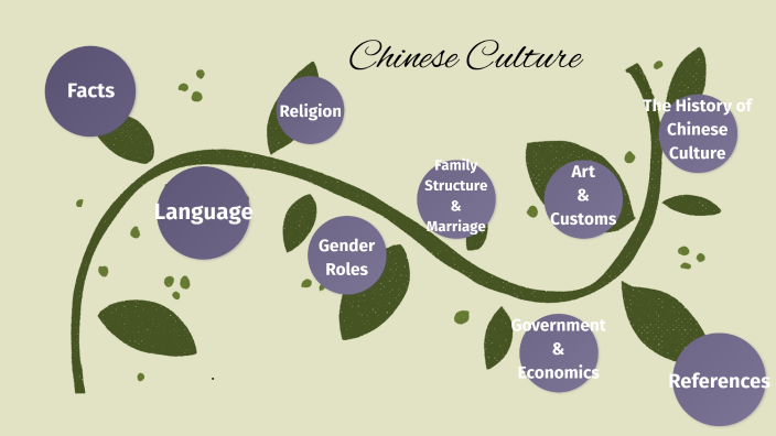 Chinese Culture by Alex Greenway on Prezi