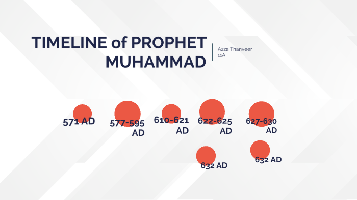Prophet Muhammad Timeline by Azza Thanveer on Prezi