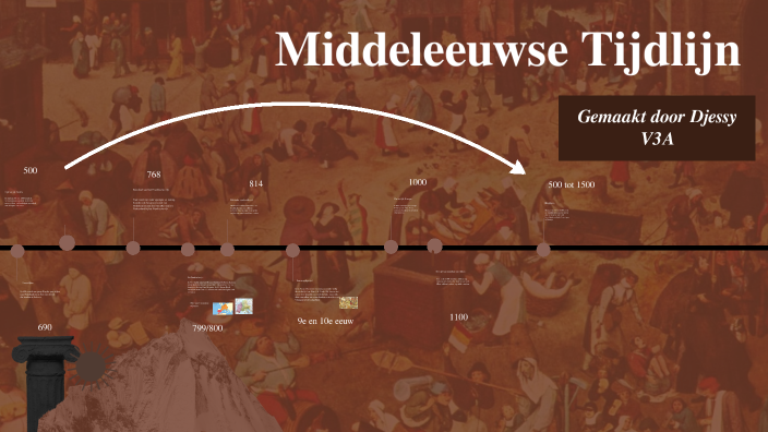 Middeleeuwse Tijdlijn by Djessyy :) on Prezi