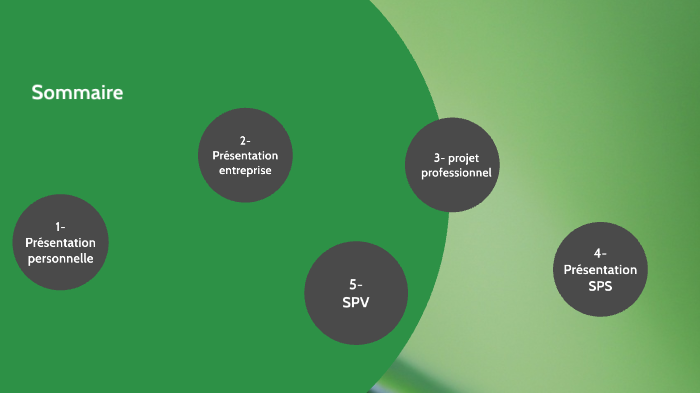 Rapport Anthony by Solène MARTIN on Prezi