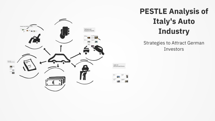 PESTLE Analysis of Italy's Auto Industry by laxman kulkarni on Prezi