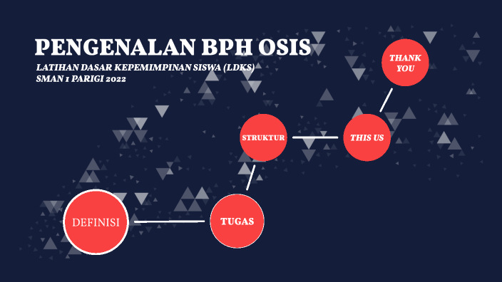BPH OSIS by Charlotte Callayara on Prezi