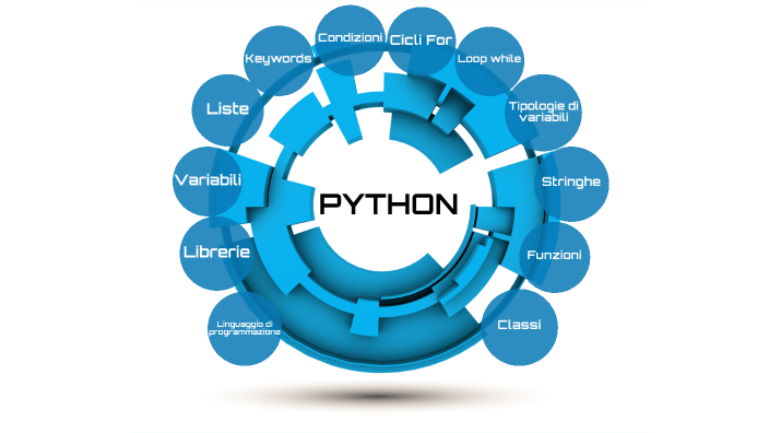 Python basi by Davide Raschitelli on Prezi
