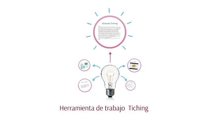 Que es Tiching by Anlly Piraban on Prezi