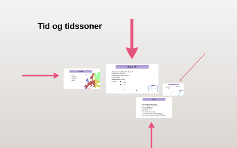 Tid og tidssoner by Thea Pettersen on Prezi
