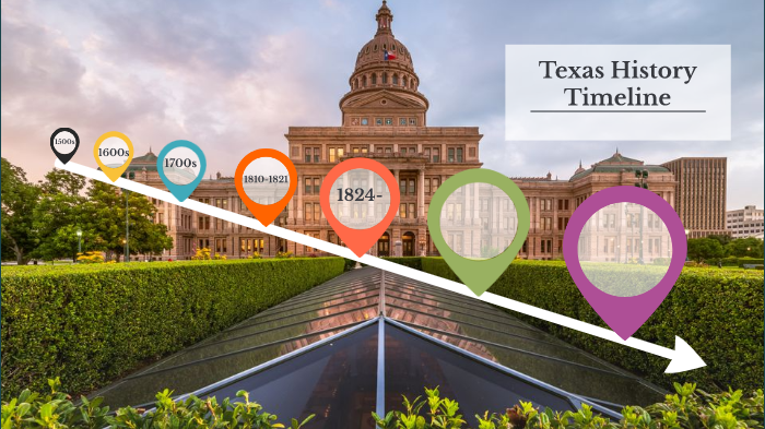 Texas History Timeline by Kyrstal Garcia on Prezi
