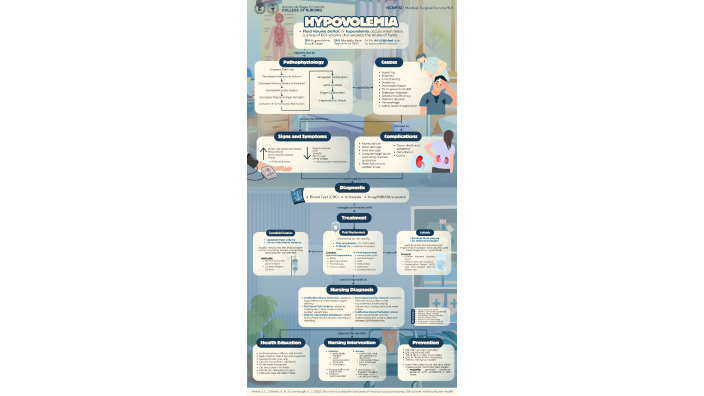 Group 2_Concept Map_Hypovolemia by CARLO ANDREW VILLANUEVA on Prezi