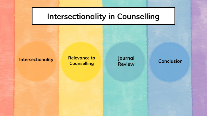 Intersectionality in Counselling by Kadambari Shahane on Prezi