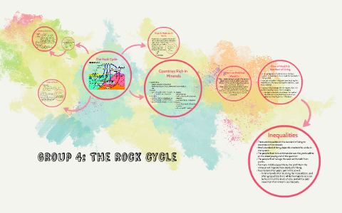 The Rock Cycle by Celia Carbone on Prezi