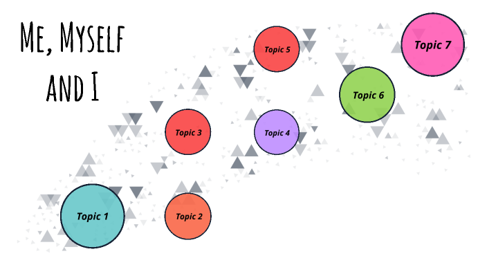 Me, Myself and I by victoria braud on Prezi