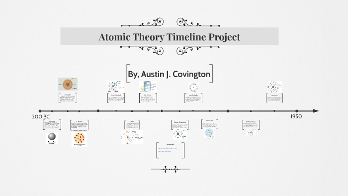 Atomic Theory Timeline Project by Aj Covington