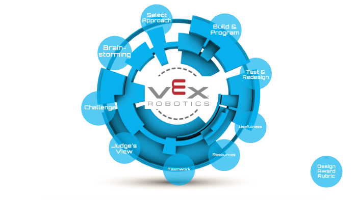 VEX Engineering Notebook by Michael Goodman on Prezi