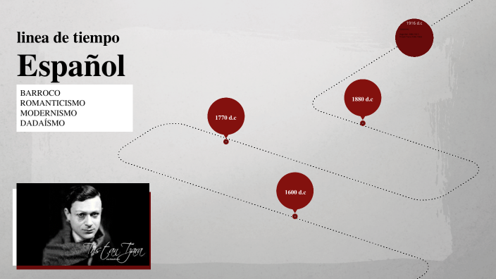 LINEA DE TIEMPO ESPAÑOL by marcelo silerio garza on Prezi