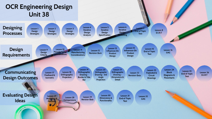 OCR - Unit 38 Engineering Design by Phil North on Prezi