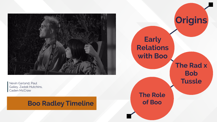 Boo Radley Timeline by Nevin Garland on Prezi