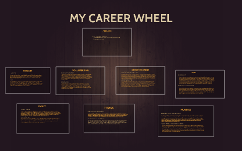 MY CAREER WHEEL by Rohan Rayappan on Prezi