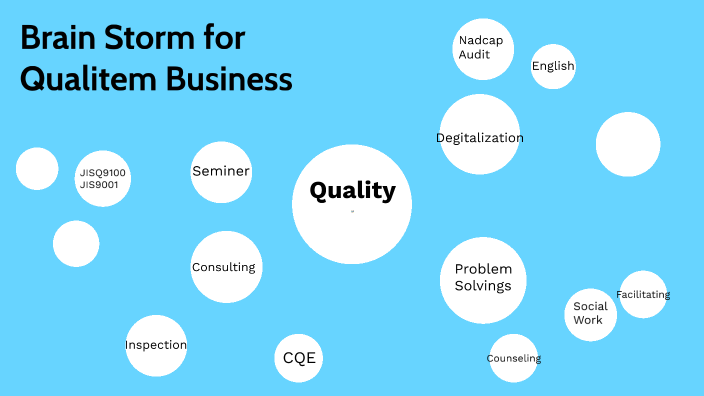 Qualitem Business Map by Miho Matsuki on Prezi