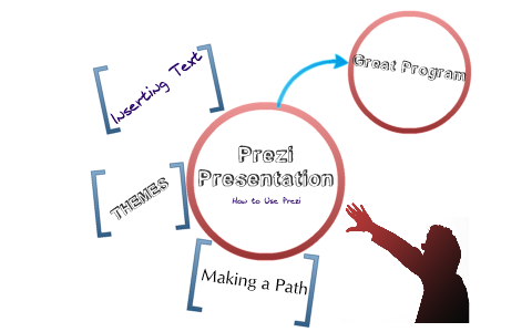 Presentation by Tanner Thurman on Prezi