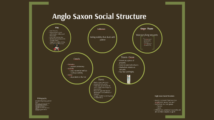 Anglo Saxon Social Structure by Gary Fearn on Prezi