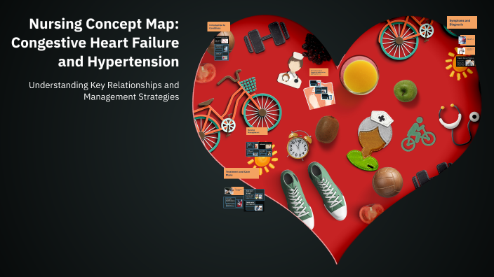 Nursing Concept Map: Congestive Heart Failure and Hypertension by ...