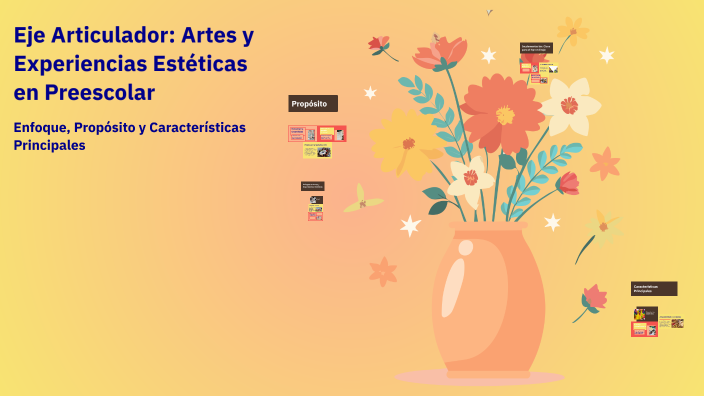 Eje Articulador: Artes y Experiencias Estéticas en Preescolar by ...