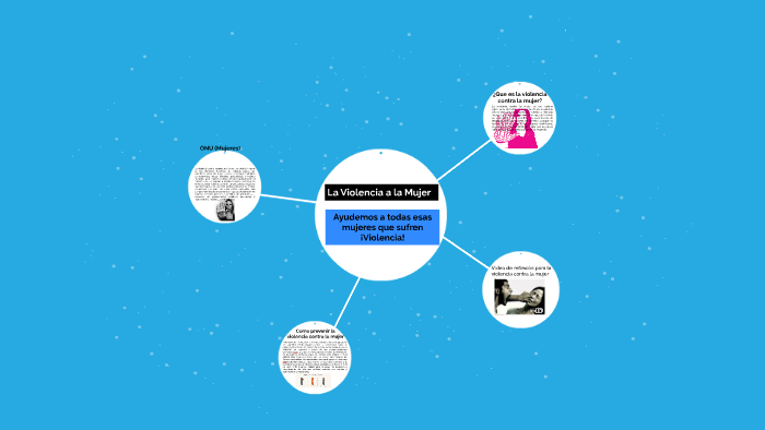 La Violencia a la Mujer by Dulia León Flores Guerrero on Prezi