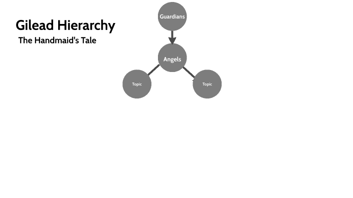 Gilead Hierarchy by Martin Amoamah on Prezi