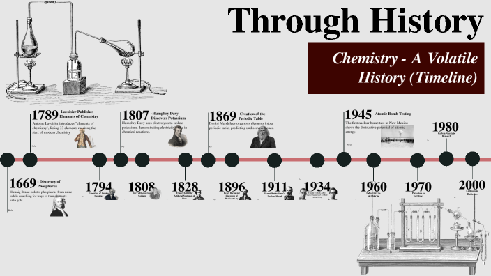 Chemistry - A Volatile History (Timeline) by S277-Skyler Khloe ...