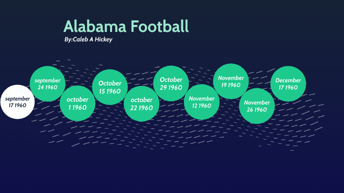 Alabama Football by caleb hickey on Prezi Next